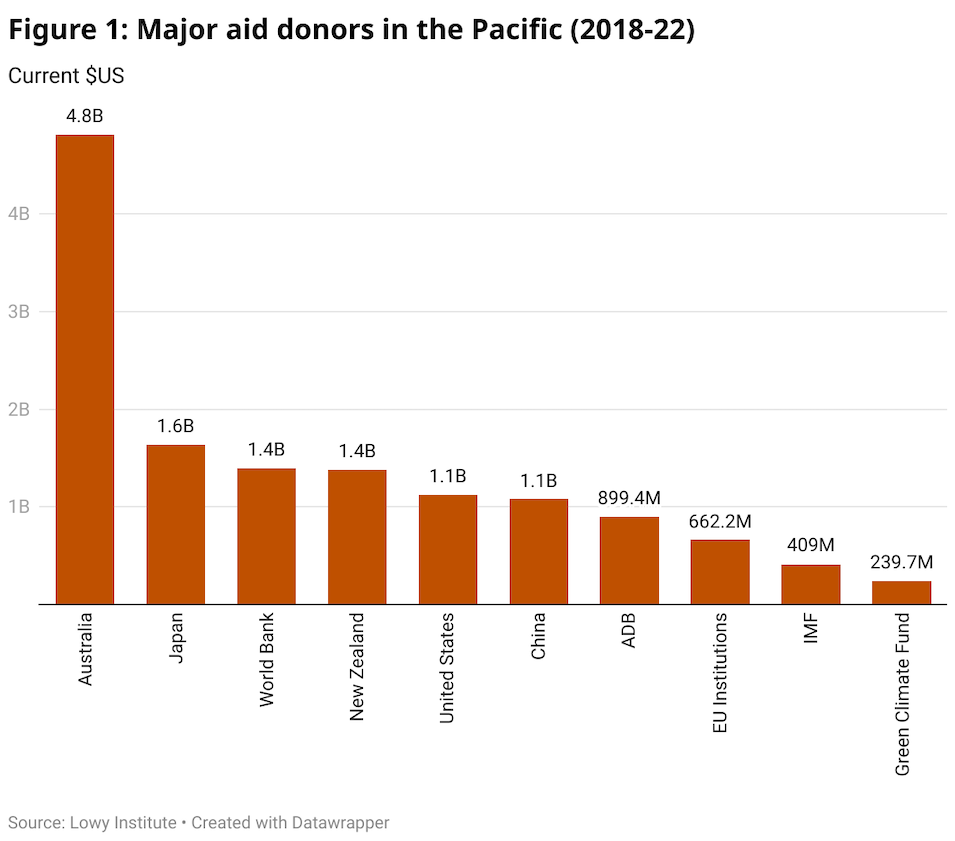 What will US aid cuts mean for the Pacific - the world's most aid-dependent region? | Matangi Tonga